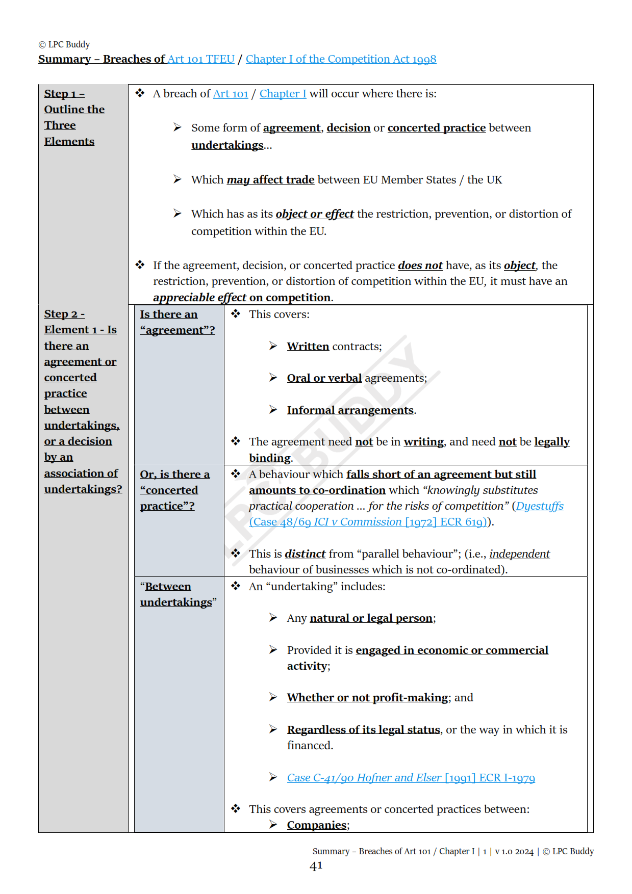 LPC Buddy™ 2024 | Competition Law | Distinction