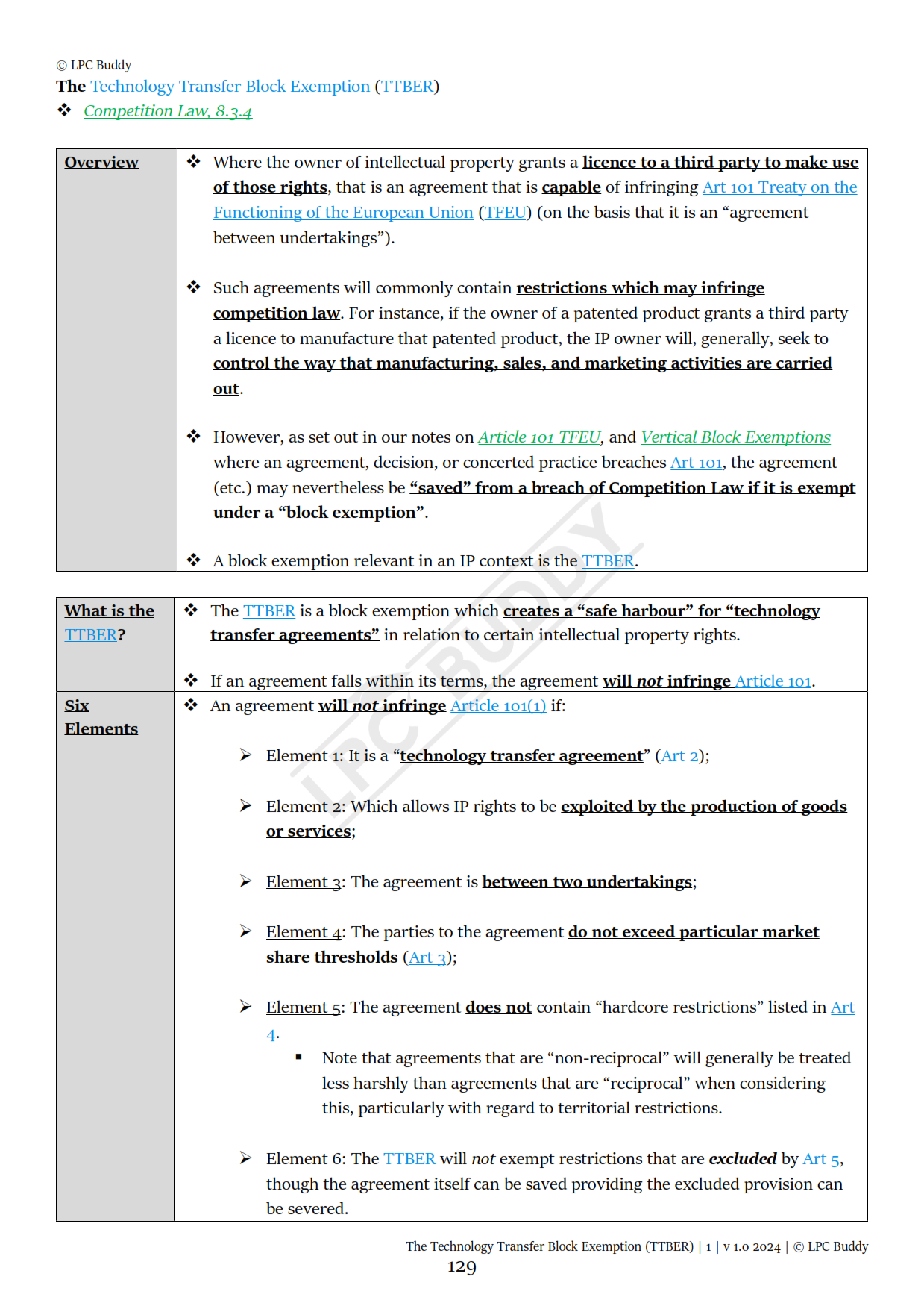 LPC Buddy™ 2024 | Competition Law | Distinction