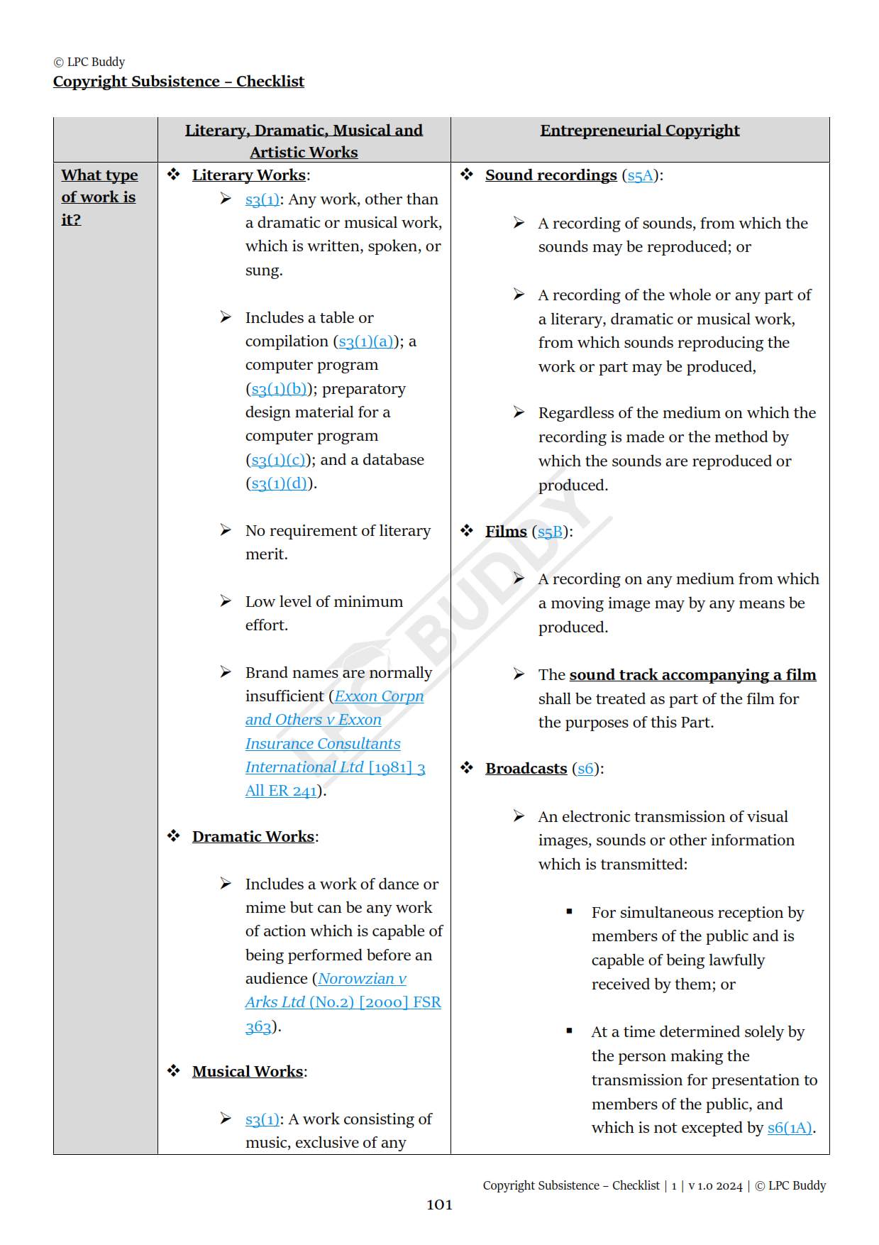 LPC Buddy™ 2024 | Intellectual Property Law