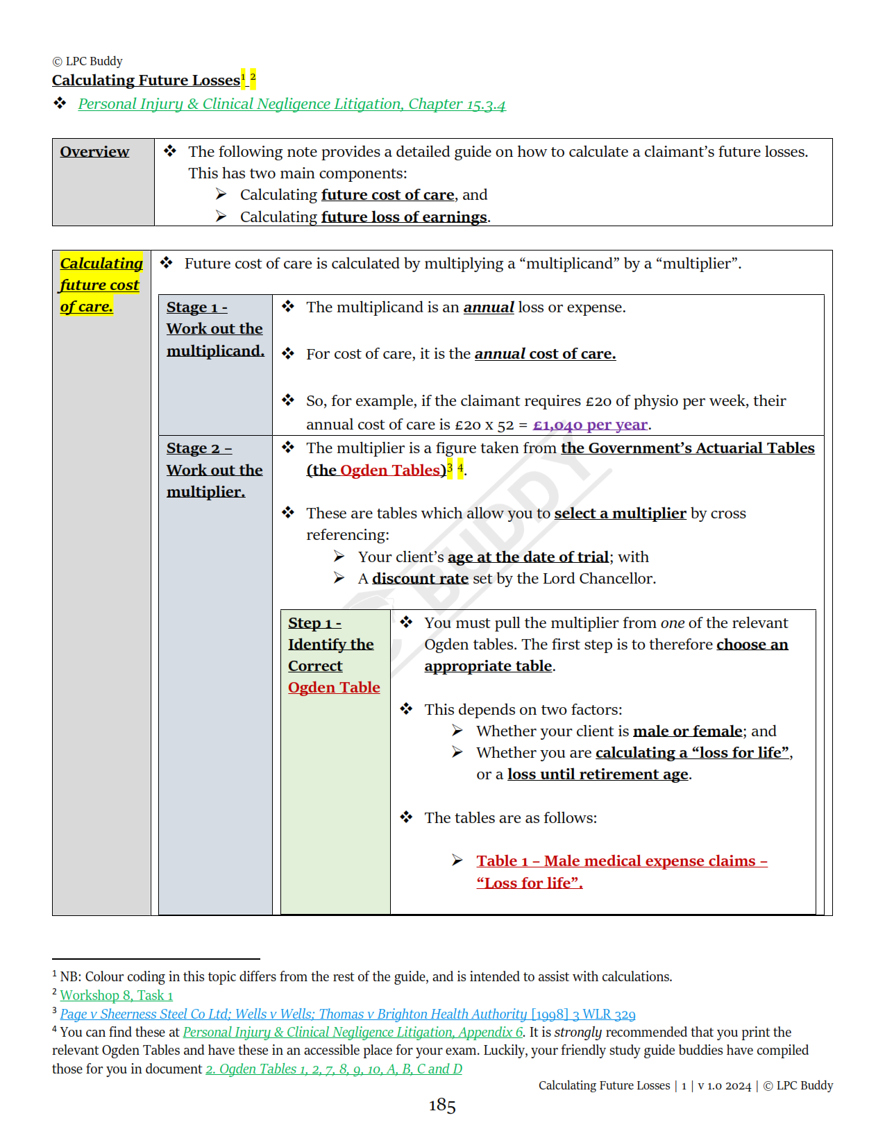 LPC Buddy™ 2024 | Personal Injury & Clinical