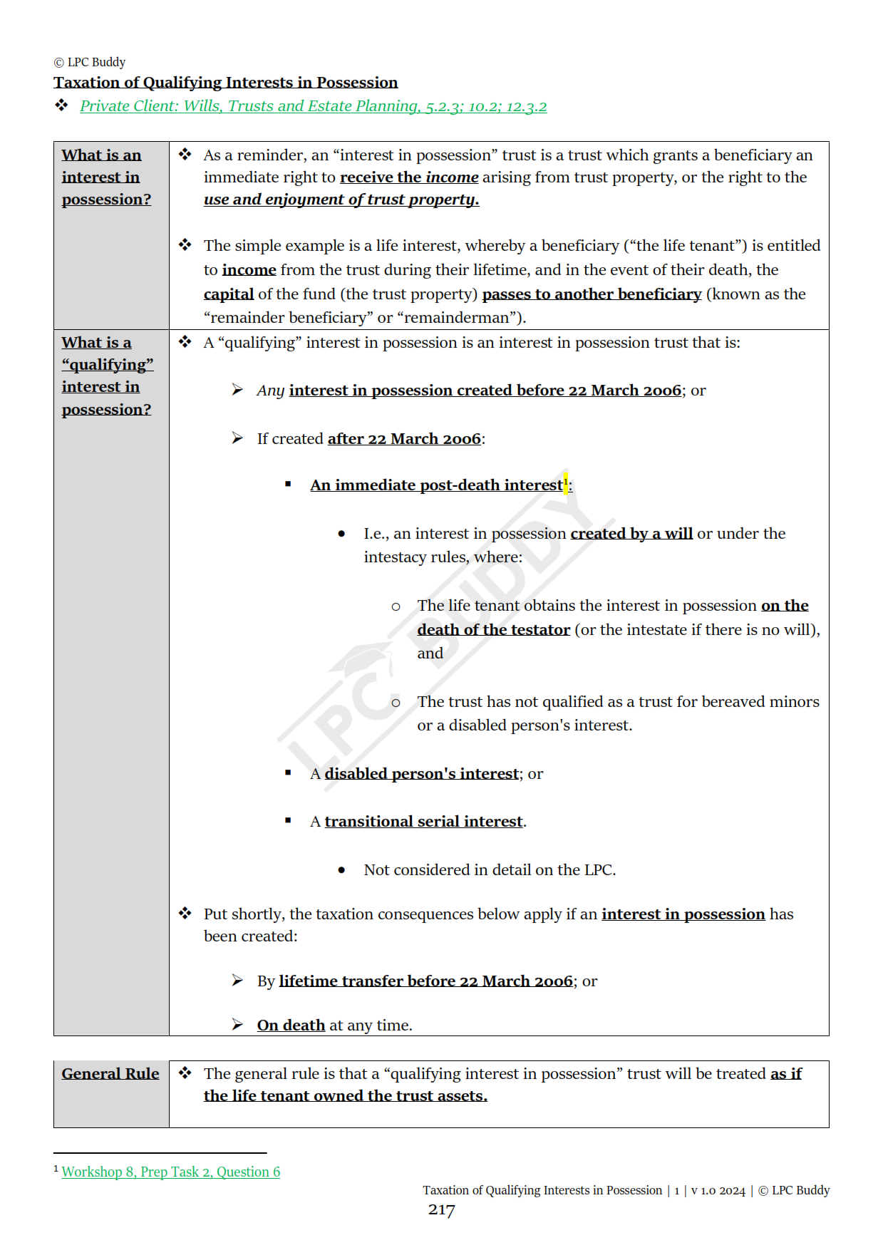 LPC Buddy™ 2024 | Private Client Law and Practice